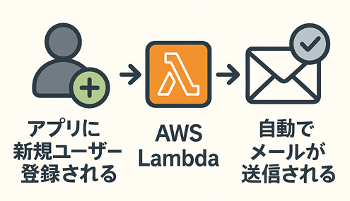 AWS Lambdaで実践できる効率化の秘訣